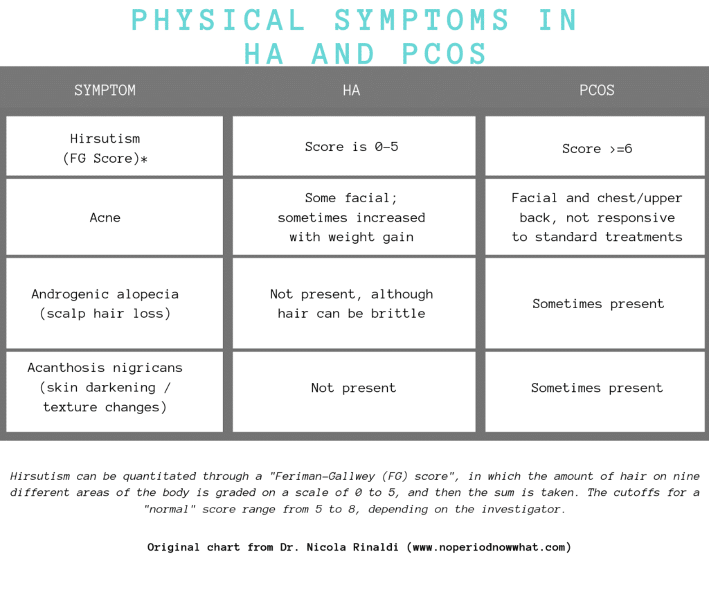 Going ALL IN to Gain Weight to Get Pregnant and Get Back Your Period ...